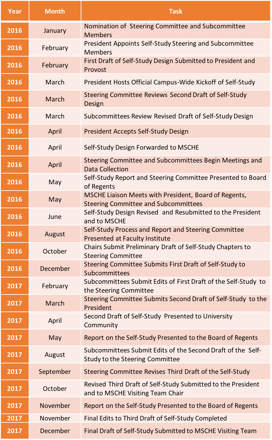Self-Study Timetable